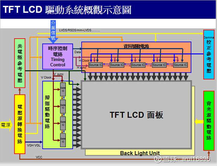屏专题：LCD屏timing时序参数总结 目录1 LCD timing时序分析1.1 LCD刷新机理1.2 LCD timing参数解读1.3 LCD时钟频率计算... - 雪球