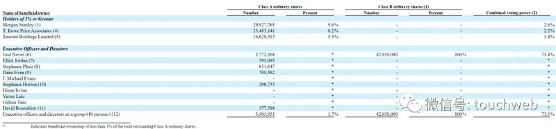 阿里京东腾讯投的Farfetch面临破产：曾市值超200亿美元 雷递网 雷建平 12月14日曾经风光无限的奢侈电商平台 Farfetch （发 ...