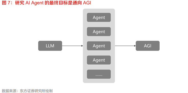 AI Agent：框架拆解、应用方向、应用领域及相关公司深度梳理（一）（慧博出品） 作者：慧博智能投研AI Agent行业深度：框架拆解、应用 ...
