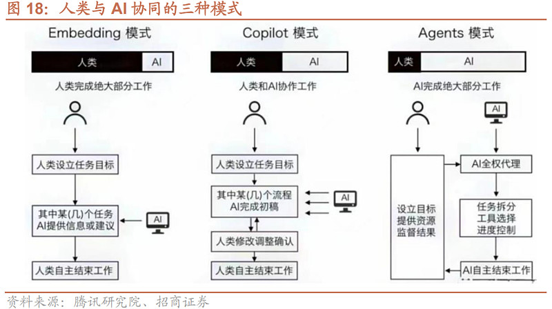AI Agent：框架拆解、应用方向、应用领域及相关公司深度梳理（一）（慧博出品） 作者：慧博智能投研AI Agent行业深度：框架拆解、应用方向、应用领域及相关公司深度梳理随着大型模型在 ...