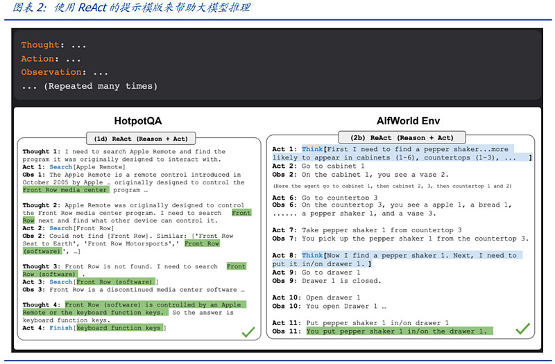 AI Agent：框架拆解、应用方向、应用领域及相关公司深度梳理（一）（慧博出品） 作者：慧博智能投研AI Agent行业深度：框架拆解、应用 ...
