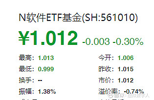 别错过！最容易上手的etf套利策略——折溢价套利 首先介绍一下ETF折溢价套利的原理：ETF存在两个交易方式，一种是场内交易，一种是场外交易。在场内交易的模式里，ETF类... - 雪球