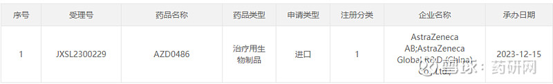 阿斯利康CD19/CD3双抗在华申报临床 12月15日，CDE官网公示，AstraZeneca的AZD0486申报临床，旨在评估AZD0486 ...