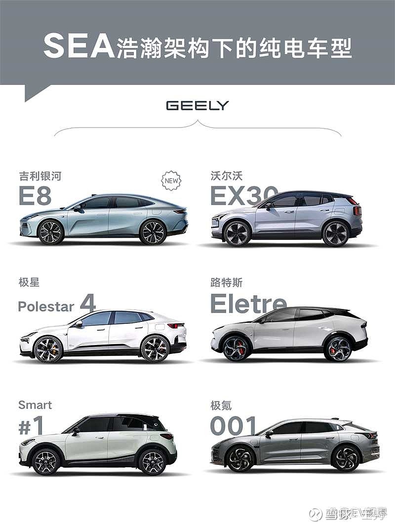 起…… 起起起起起……18万后面的价格都查不到。E8要打毛豆3还是有点难度但对比汉那真是全方位吊打了。有谁知道E8性能版的价格？... - 雪球