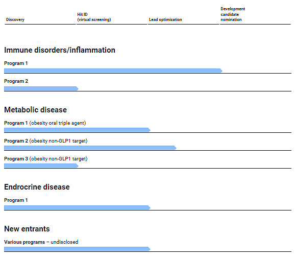 12个月内完成先导物发现、优化，小分子新锐完成5200万美元A轮融资 日前，风投公司Apple Tree Partners（ATP）宣布旗下的 ...