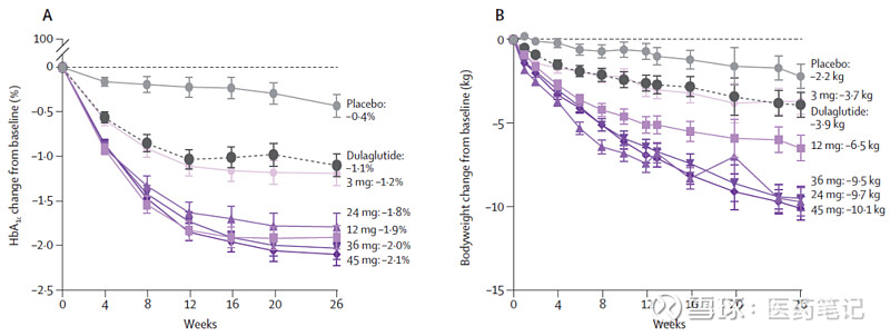 硕迪生物大跌48%：小分子GLP-1公布2a期临床数据 Armstrong 2023年12月18日，硕迪生物公布小分子GLP-1受体激动剂 ...