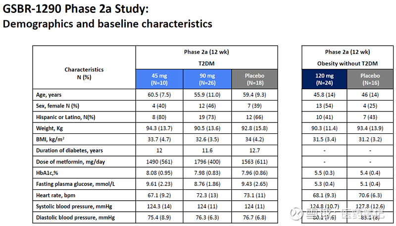 硕迪生物跌43%：小分子GLP-1减肥疗效有竞争力，降糖疗效不足 Armstrong 2023年12月18日，硕迪生物公布小分子GLP-1受体 ...