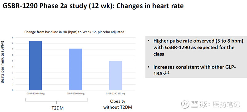 硕迪生物跌43%：小分子GLP-1减肥疗效有竞争力，降糖疗效不足 Armstrong 2023年12月18日，硕迪生物公布小分子GLP-1受体 ...