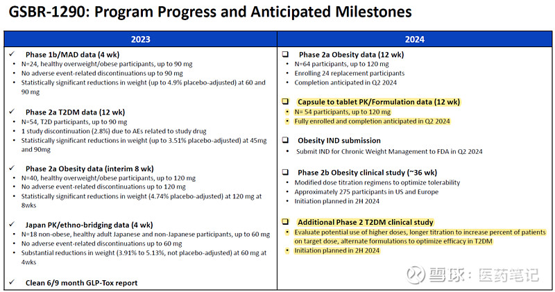 硕迪生物跌43%：小分子GLP-1减肥疗效有竞争力，降糖疗效不足 Armstrong 2023年12月18日，硕迪生物公布小分子GLP-1受体 ...