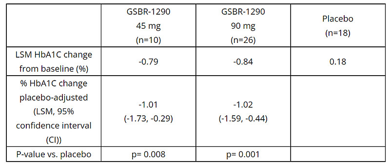 小分子GLP-1R激动剂IIa期研究不达预期，硕迪生物股价跌超40% 12月18日，硕迪生物（Structure Therapeutics ...
