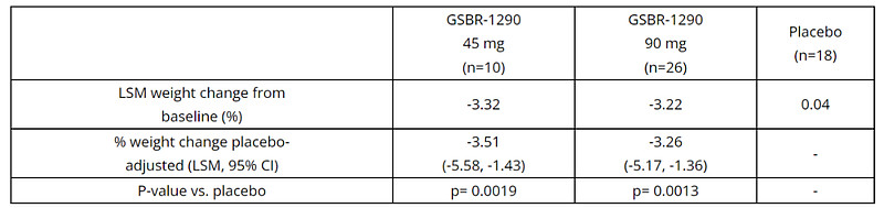 小分子GLP-1R激动剂IIa期研究不达预期，硕迪生物股价跌超40% 12月18日，硕迪生物（Structure Therapeutics ...