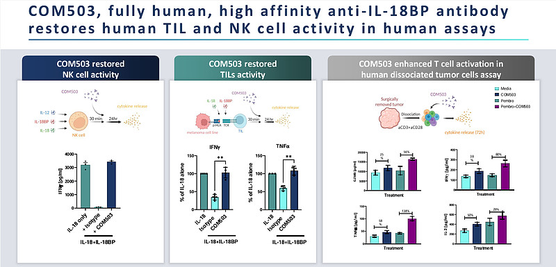 吉利德超8亿美元囊获潜在“first-in-class”抗肿瘤免疫疗法 吉利德科学 （Gilead Sciences）今日宣布与Compugen公司达成协议，获独家授权其潜在“first-in ...