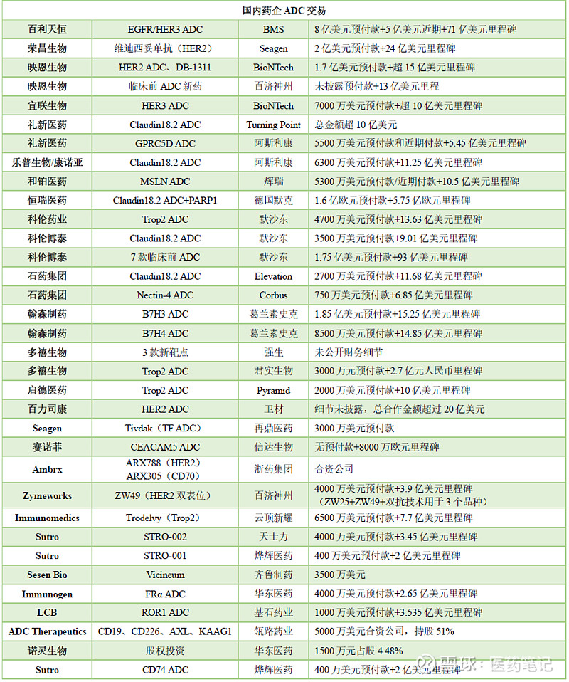 17.1亿美元：翰森制药B7H3 ADC授权给GSK Armstrong 2023年12月20日， 翰森制药 宣布将B7H3 ADC新药HS ...