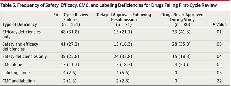 对话复宏汉霖许圣昌 | 从FDA发布CRL频率升高看新药上市审批中的CMC问题 今年，由于CMC问题在FDA那边碰了钉子的生物药多了起来。10月， 礼来 特应性皮炎新药Lebrikizumab ...