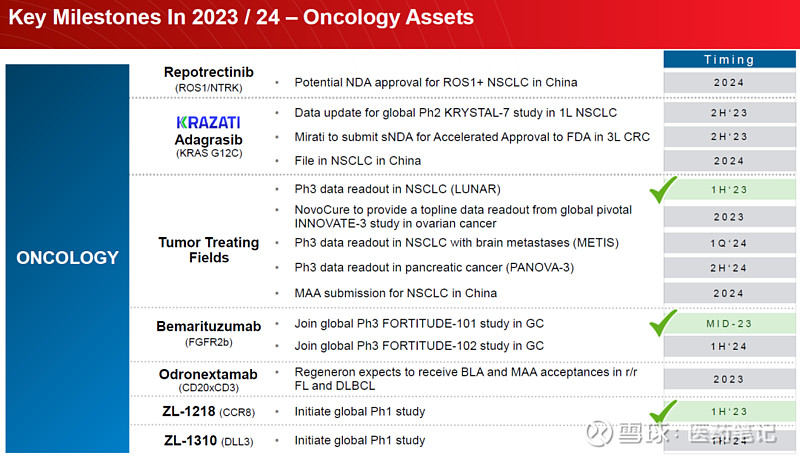 140例：再鼎医药DLL3 ADC启动美国一期临床 Armstrong 2023年12月21日， 再鼎医药 在Clinicaltrials.gov网站上注册了ZL-131... - 雪球