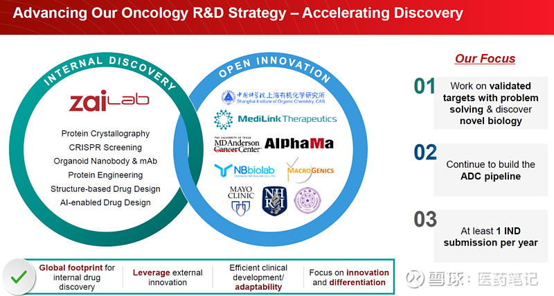 140例：再鼎医药DLL3 ADC启动美国一期临床 Armstrong 2023年12月21日， 再鼎医药 在Clinicaltrials.gov网站上注册了ZL-131... - 雪球