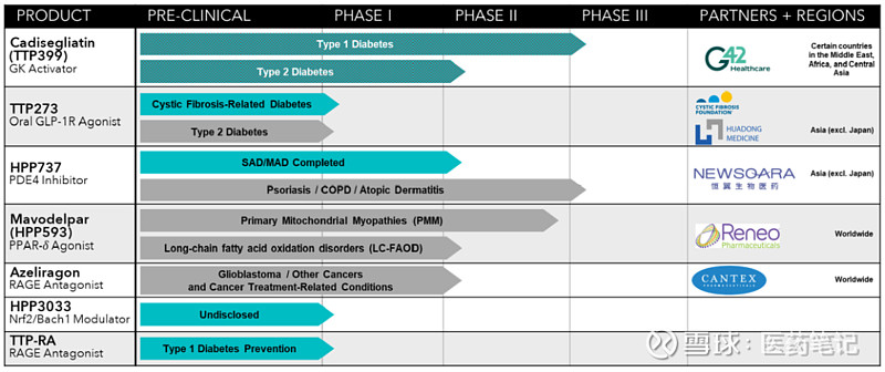 华东医药：放弃引进的小分子GLP-1 Armstrong 2023年12月22日， vTv Therapeutics 宣布收到 华东医药 的 ...
