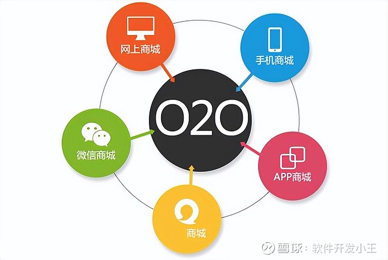 O2O模式：线上线下的桥梁，实现精准营销 在当今数字化时代，线上线下的界限逐渐模糊。O2O（Online To Offline）模式作为连接 ...