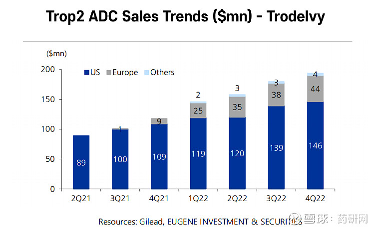 17 亿美元！强生与LegoChem就Trop2 靶向ADC的达成许可协议 LegoChem Biosciences， Inc. 于12月22 ...