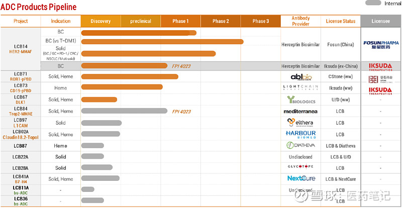 17亿美元：LCB在研Trop2 ADC授权给强生 Armstrong 2023年12月26日，韩国生物技术公司LegoChemBio宣布与 ...