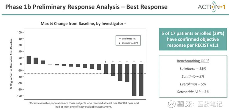 41亿美元：核药公司RayzeBio并BMS收购，成立仅3年时间 Armstrong 2023年12月26日， 百时美施贵宝 宣布将以41亿 ...