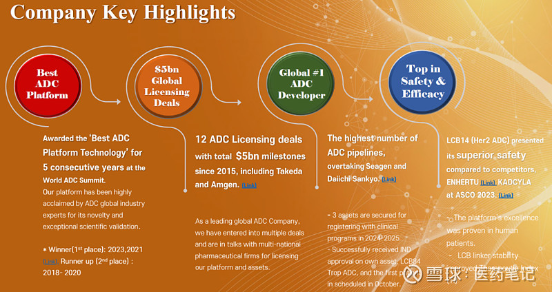 17亿美元：LCB在研Trop2 ADC授权给强生 Armstrong 2023年12月26日，韩国生物技术公司LegoChemBio宣布与 ...