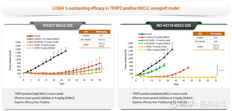 17亿美元：LCB在研Trop2 ADC授权给强生 Armstrong 2023年12月26日，韩国生物技术公司LegoChemBio宣布与 ...