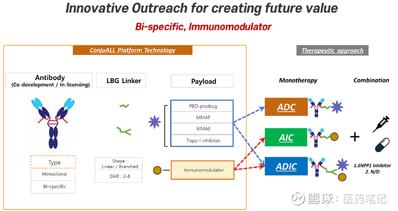 17亿美元：LCB在研Trop2 ADC授权给强生 Armstrong 2023年12月26日，韩国生物技术公司LegoChemBio宣布与 ...