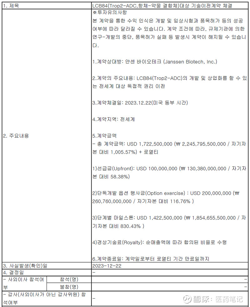 17亿美元：LCB在研Trop2 ADC授权给强生 Armstrong 2023年12月26日，韩国生物技术公司LegoChemBio宣布与 ...