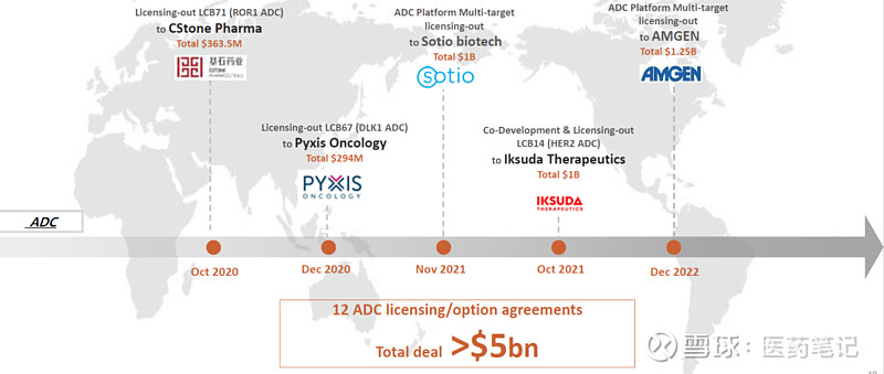 17亿美元：LCB在研Trop2 ADC授权给强生 Armstrong 2023年12月26日，韩国生物技术公司LegoChemBio宣布与 ...