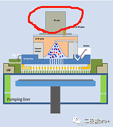 $北方华创(SZ002371)$ 被禁售的半导体DryClean(干法清洗)设备，国内只有它家能做？ 集成电路 芯片可以... - 雪球