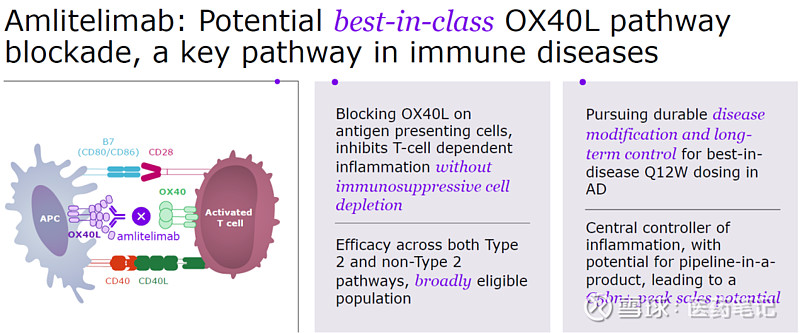 赛诺菲：OX40L抗体启动特应性皮炎三期临床，有望实现三个月一针 Armstrong 2023年11月14日、12月25日，赛诺菲陆续在 ...