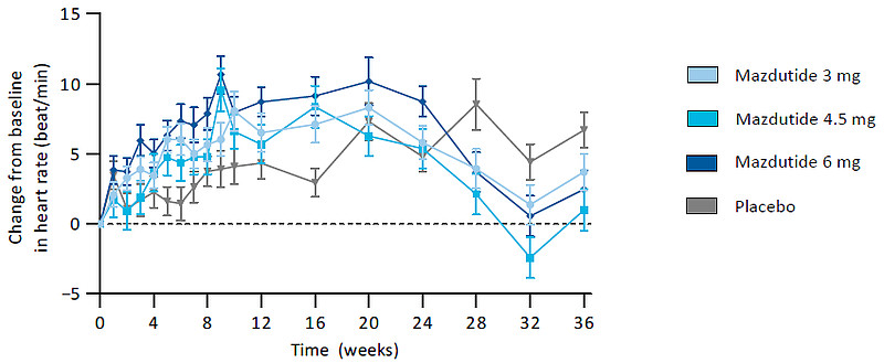 【药海听涛】“宽”路相逢勇者胜：信达发表Mazdutide完整2期数据并启动头对头3期临床 对于GLP-1药物未来的竞争格局，笔者一直认为很有 ...