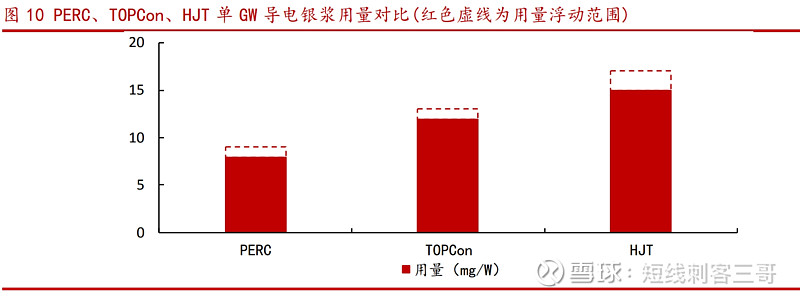 光伏LECO新技术助力TOPcon效率提升 1.随着光伏TOPCon技术迭代，激光辅助烧结 (LECO) 技术正迎来全面推广。LECO可提升 ...
