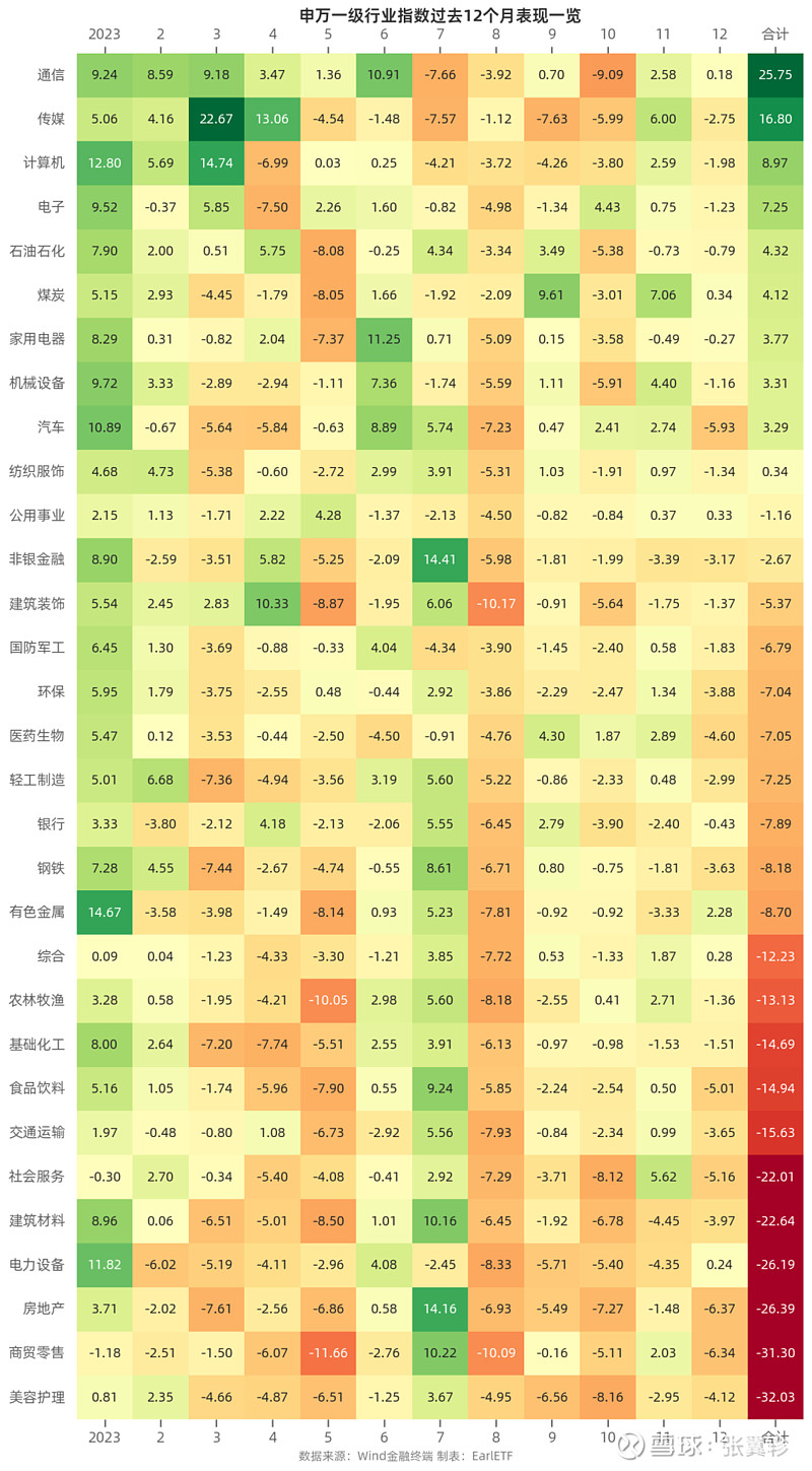A股2023:蓝筹连跌第三年,信红利,得正回报 虽然新年还没来临,但a股的 2023年已然收官。 最后两个交易日的阳线,给股民基民总算多了一丝