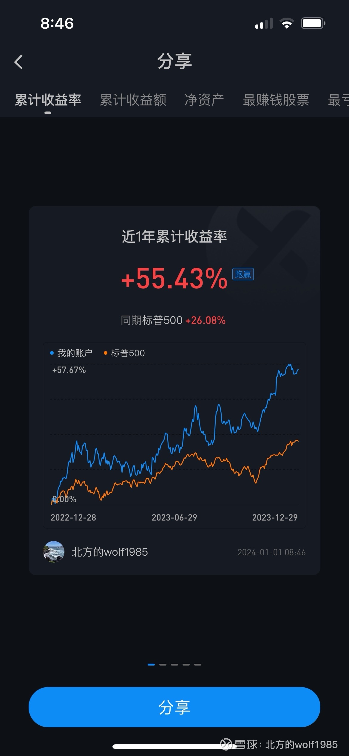 回复@Fevan: 去年收益怎么样？有没有55%？你真的以为是非和对错这么容易分清楚？我可以笃定的告诉你，为了了解人性，... - 雪球