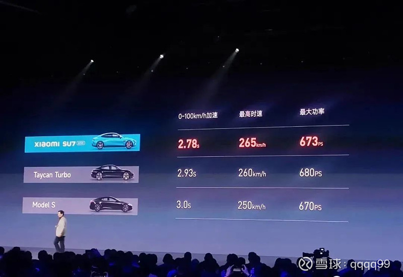 小米汽车，要走多远，能走多远？2023-12-30 12月28日下午，小米汽车技术发布会正式召开。此前，两款小米SU7进... - 雪球