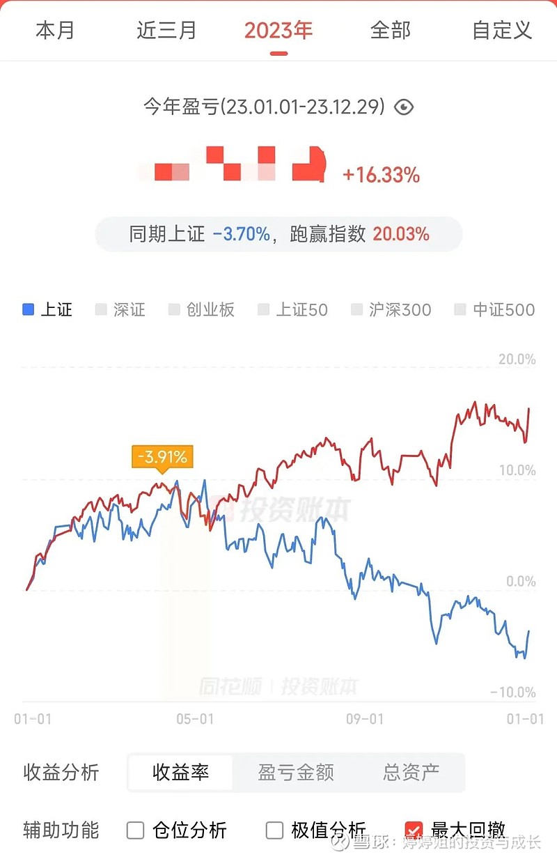 2023，一年顶十年的成长复盘 这是一份给自己的年终复盘，2023年是不一样的一年，也是自己一年顶十年的开始今年遇到了很多的贵人，有老师，有 ...