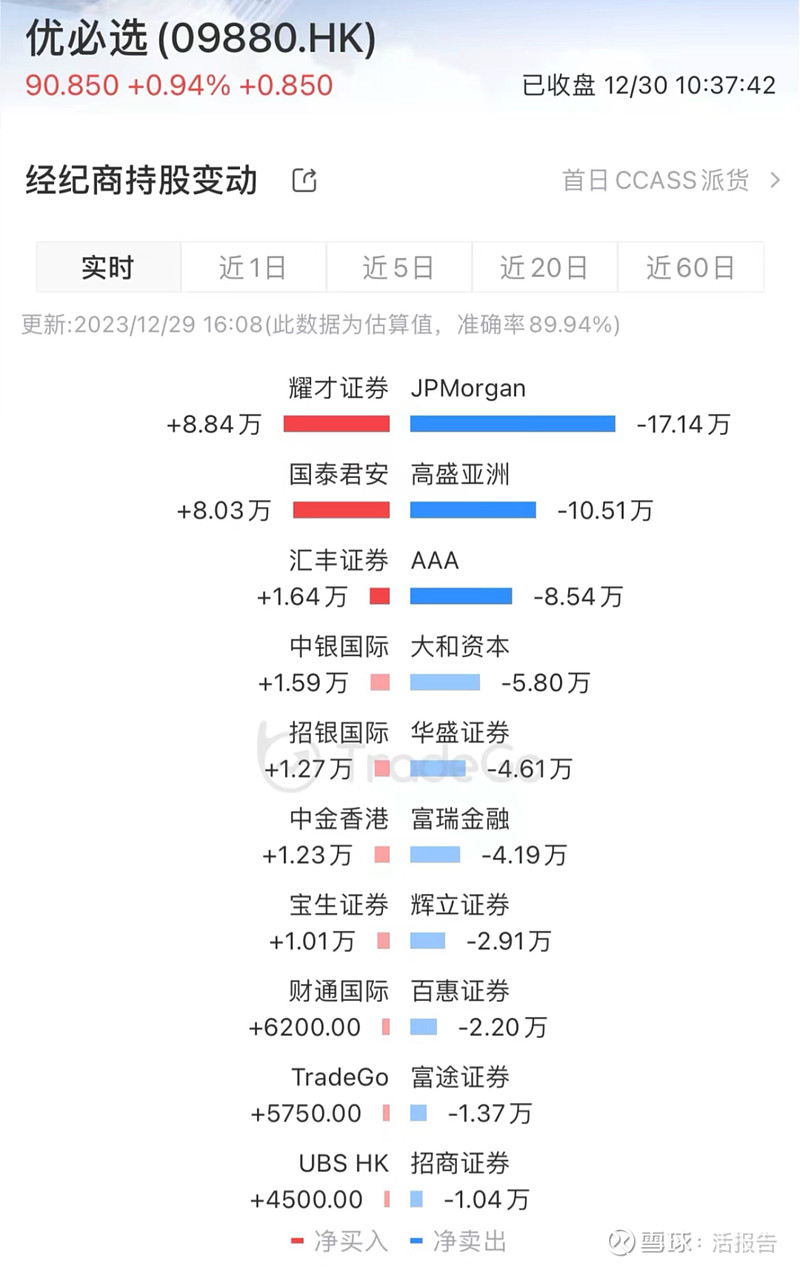 史上首次！Walker S敲锣，人形机器人第一股优必选（9880.HK）正式上市 图片1：从左至右依次为：香港交易所联席营运总监陈翊庭，香港联交所上市委员会主席Renu BHATIA， 优必选 ...