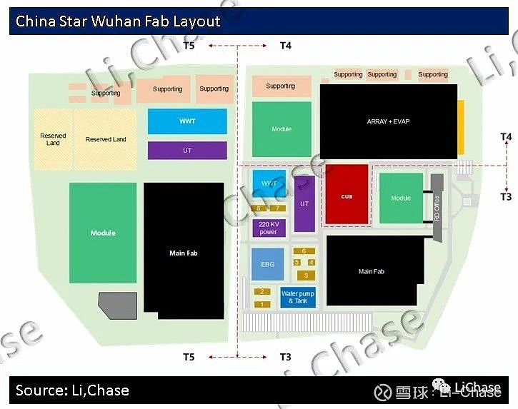 华星光电T5验收 & 华星光电产能盘点 24/01 By LiChase在2022年我对中国FPD面板厂产能进行了一次整体的回顾，随着时光步入 ...