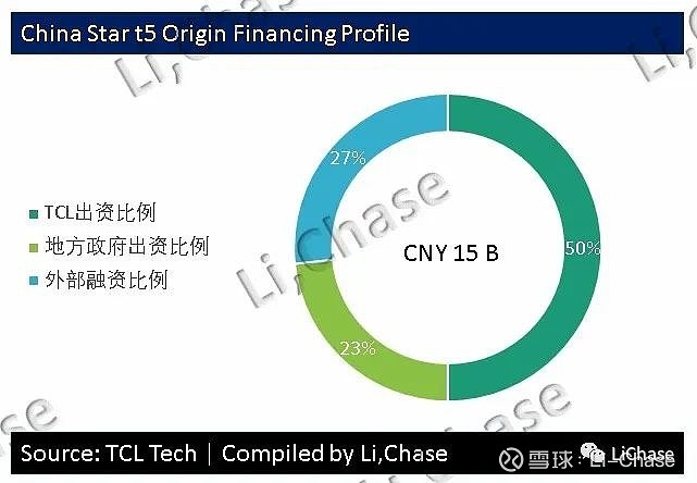 华星光电T5验收 & 华星光电产能盘点 24/01 By LiChase在2022年我对中国FPD面板厂产能进行了一次整体的回顾，随着时光步入 ...