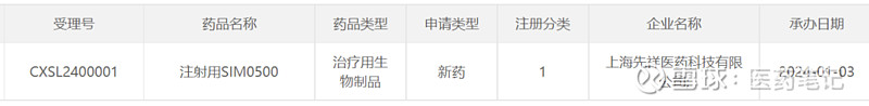 先声药业：GPRC5D/BCMA/CD3三抗IND获受理 Armstrong 2024年1月3日， 先声药业 注射用SIM0500的临床试验申请获得NMPA受理。根据 先声药业... - 雪球