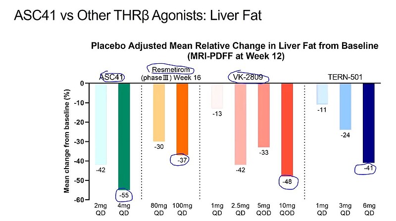 歌礼制药-B(01672)$ASC41，$Madrigal(MDGL)$ Resmetirom，$Terns(TERN)... - 雪球