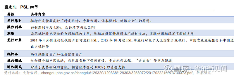 一文读懂PSL 时隔一年多，PSL重出江湖，规模创历史第三高，对市场影响几何？ 1月2日，央行在官网披露，2023年12月国家开发银行 ...