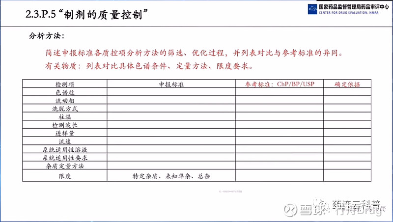 Cde 化学仿制药制剂申报资料m2部分药学常见问题分析 点击上方的 行舟drug 添加关注文章信息源于公众号药连云科普，登载该文章目的为更
