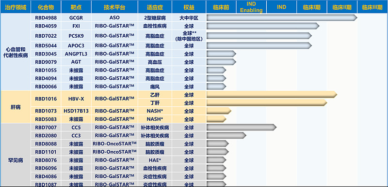 20亿美元，瑞博小核酸药物获跨国药企青睐 1月3日，跨国药企勃林格殷格翰宣布，与苏州瑞博及其瑞典子公司Ribocure达成合作协议，共同开发 ...