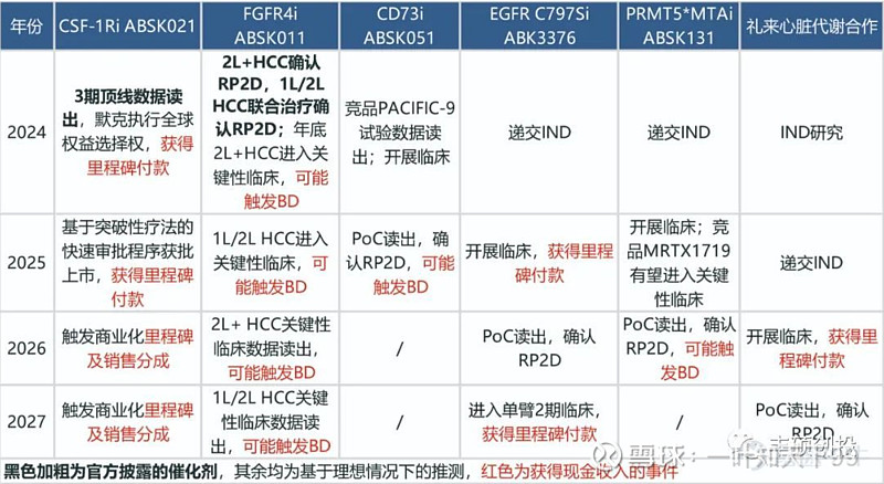 丰硕创投：成交额放大5000多倍，最高涨幅82%的biotech，什么在驱动？ 股价的无量上涨或下跌都是耍流氓， 和誉 医药从9月份的日成交额 ...