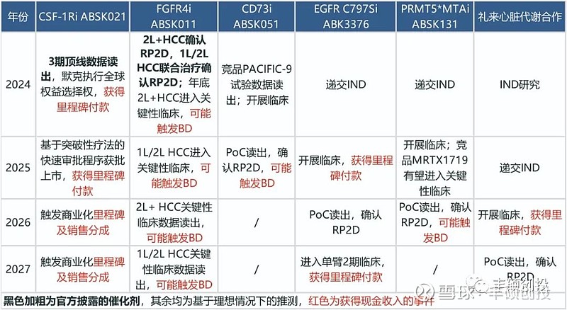成交额放大5000多倍，最高涨幅82%的biotech，什么在驱动？ 股价的无量上涨或下跌都是耍流氓， 和誉 医药从9月份的日成交额1万多港元 ...