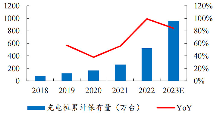 开源证券2024年度投资策略丨电力设备：新型电力系统加速建设，海外市场需求持续高增 2023年，国家能源局发布《新型电力系统发展蓝皮书》，明确提出新型电力系统“三步走”发展路径，战略锚定“双碳 ...