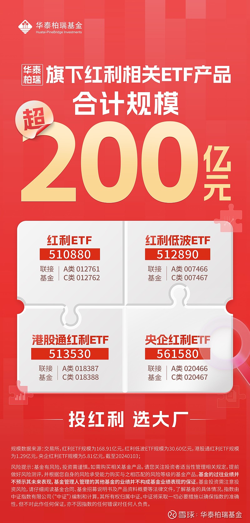 红利备受市场关注 华泰柏瑞红利系列ETF规模超200亿元！ $红利ETF(SH510880)$ $红利低波ETF(SH512890)$ $港股通红利ETF(SH513530)$ #... - 雪球